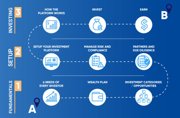The Investor Roadmap – Wealth University
